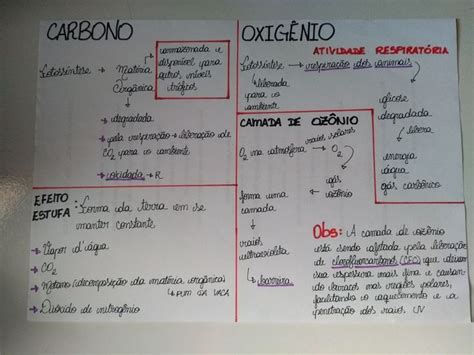 Mapa Mental Ciclo Da Agua Brebadimapa
