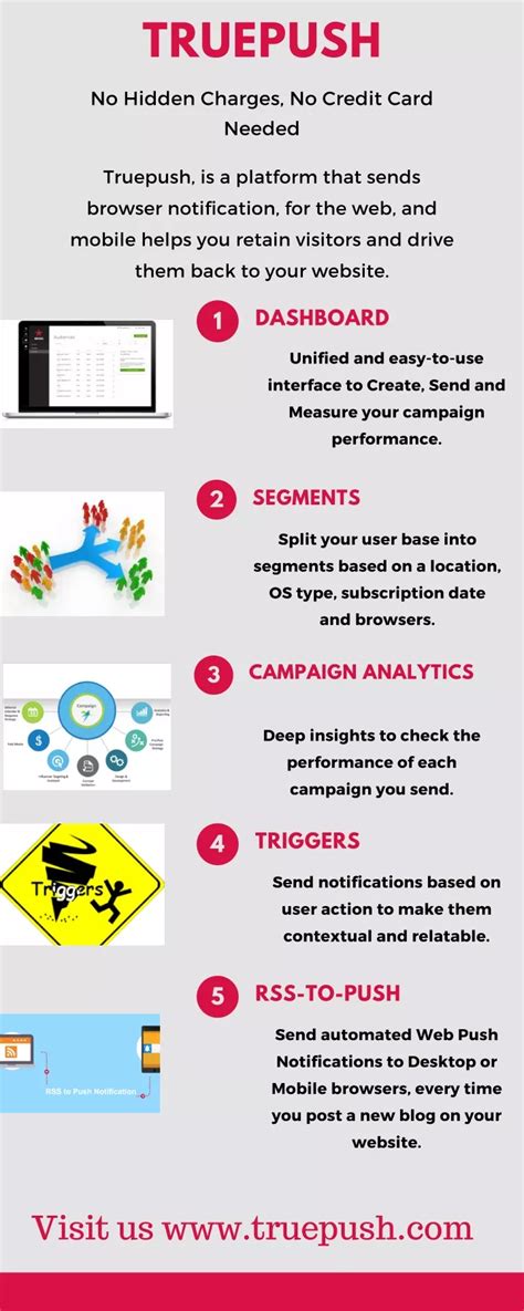 Ppt Get Push Notifications Here Powerpoint Presentation Free