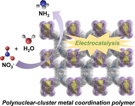 Polynuclear Cobalt Cluster Based Coordination Polymers For Efficient Nitrate To Ammonia