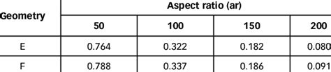 Comparison Between The Percolation Thresholds Of The Geo Metries E And Download Scientific