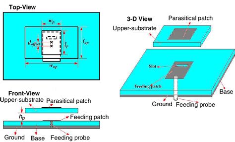 Structure Of The Feed Download Scientific Diagram
