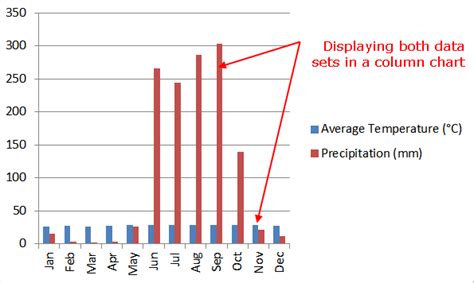 How To Make A Climograph Excel