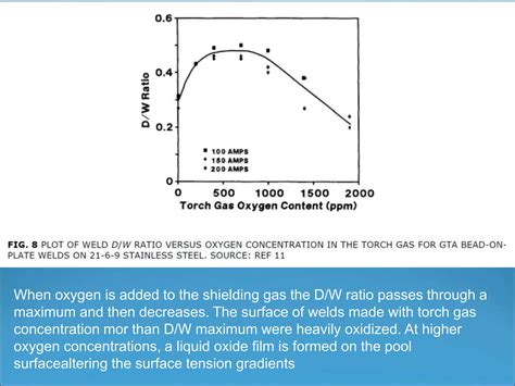 Solidification Fluid Flow In Weldingppt
