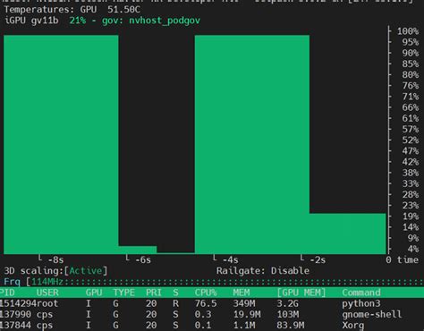 Question About Gpu Utilization Fluctuations Jetson Xavier Nx Nvidia