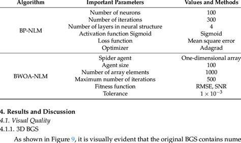 The Operating Conditions Of Algorithm Download Scientific Diagram