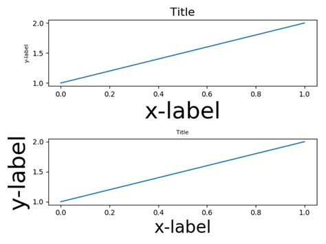 Demo Tight Layout Matplotlib Documentation