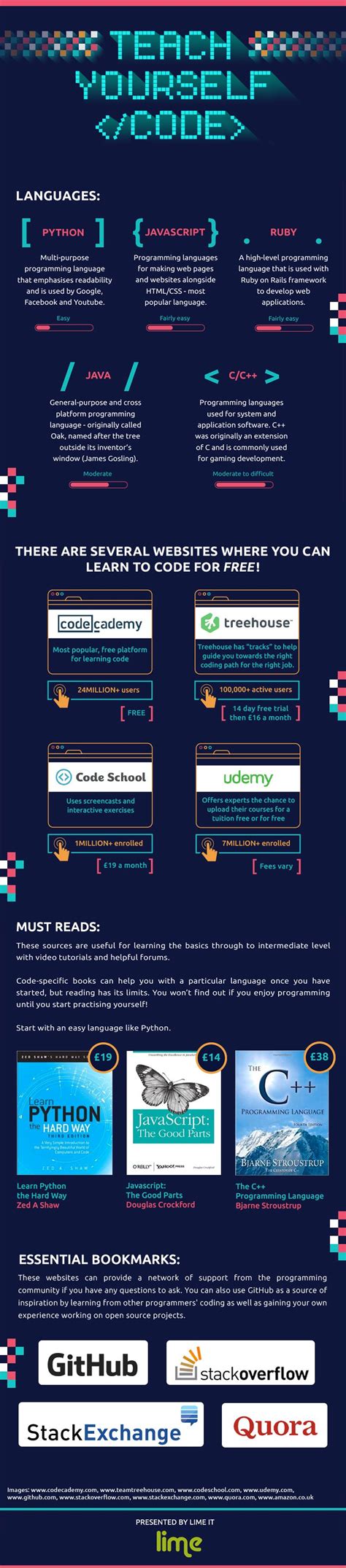 teach yourself to code course comparison infographic venngage