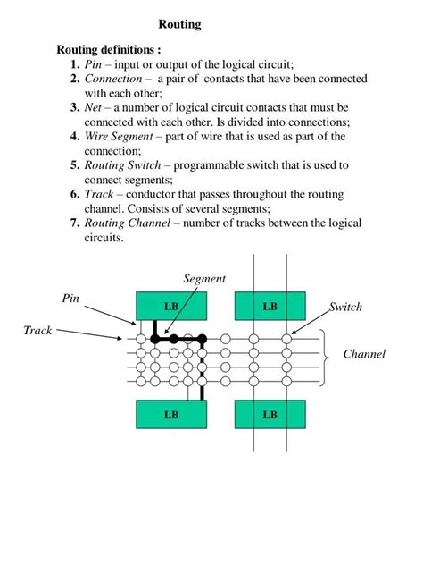 PPT Routing PowerPoint Presentation Free Download ID