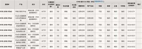 CentOS下如何优化MySQL性能 HCRM博客