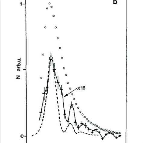 A Ramsey Bordé Configuration Of A State Labeled Atom Interferometer Download Scientific