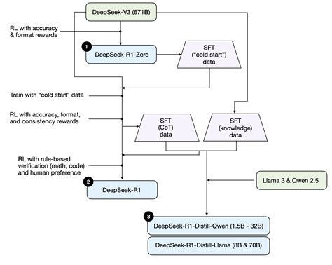 什么是推理大模型？deepseek R1推理大模型与deepseek V3模型的区别是什么？什么时候该使用推理大模型？ 数据学习者官方网站 Datalearner