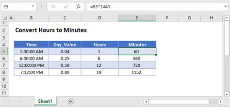Convert Minutes To Hours In Excel Google Sheets Automate Excel