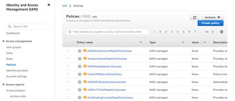 What Is Aws Arn Amazon Resource Name Guide Explained Cloud Patterns