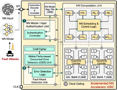 figure 1 from an energy efficient neural network accelerator with