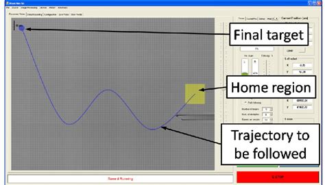 The Trajectory Following Game Scenario Download Scientific Diagram