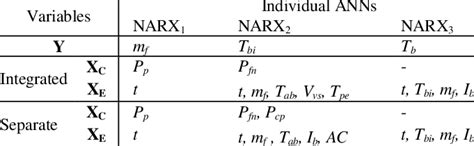 controllable inputs environmental inputs and outputs of the