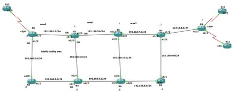 Default Route In Ospf Stub And Totally Stub Area When We Have 2 Abr Cisco Community