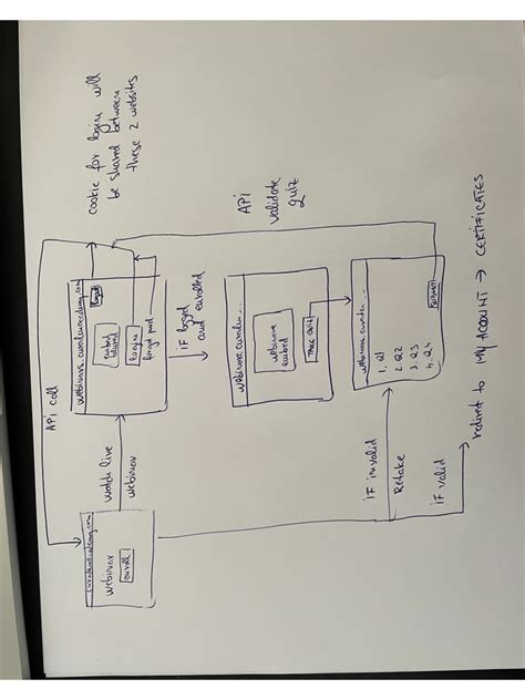 webex flow diagram pdf