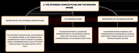 Möbius Transformations And Their Applications In Complex Analysis Algor Cards