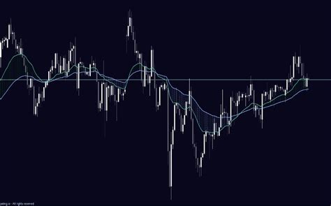 Dmi Dynamic Ema Ribbon Buy Trading Indicator For Metatrader 4