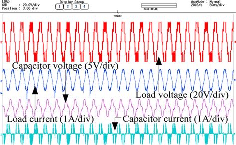 Output Waveforms For The Healthy Operation Of The Main Inverter In The