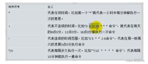 linux定时调度 crond和at linux at调度命令 csdn博客