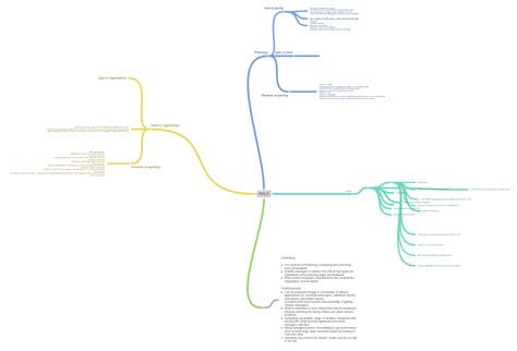 Polc Planning What Is Plannig Defining The Organisation`s Goal