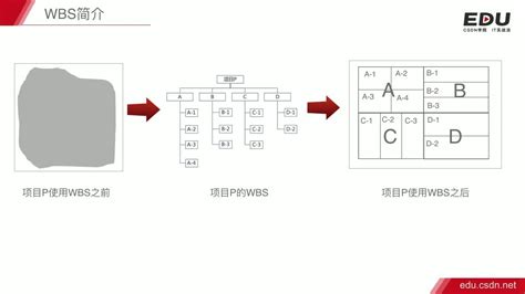 WBS简介 项目管理工具 WBS 工作分解结构 CSDN在线视频培训