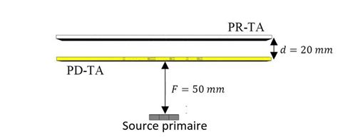 70 Structure Du Transmit Array Double Réseau De Larticle 36