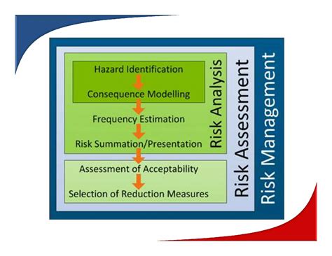 Quantative Risk Assessment Hazop Study Pdf