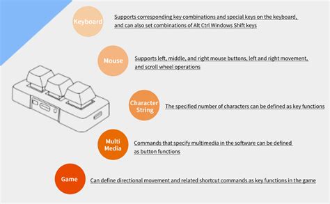 Vbestlife 3 Key Mini Keypad Usb 2 4g Bluetooth Rgb Programmable Macro Keypad Wireless Hid