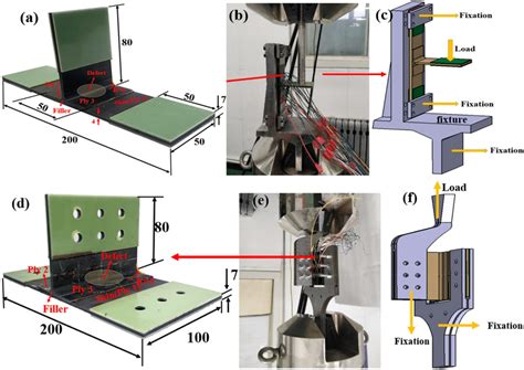 Schematic Diagram Of T Stiffened Panel Structure Test Piece And Loading