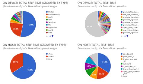 Share Performance Profiling Deepmodeling Deepmd Kit Discussion GitHub