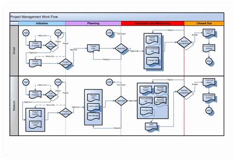 How To Make A Circular Flow Diagram In Visio Creating Visio
