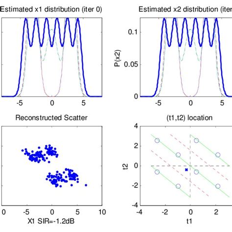 Em Gm Algorithm Initial State Download Scientific Diagram