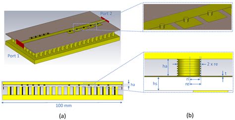 Sensors Free Full Text Inverted Microstrip Gap Waveguide Filtering Antenna Based On Coplanar