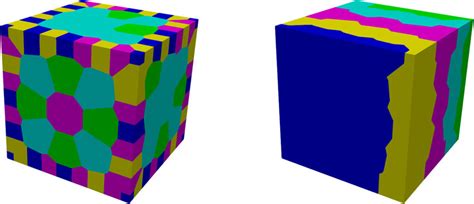 Parallel Mesh Partitioning Using Default Voronoi Cell Ordering From