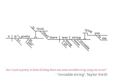taylor swift invisible string joyland