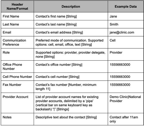Improved Provider Accounts Management Setting Up Accounts Full Guide