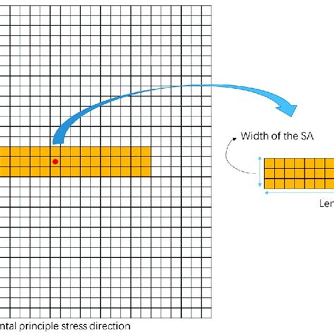 Illustration Of The Grid Model Download Scientific Diagram