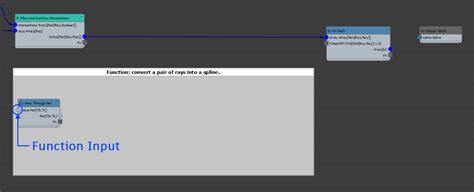 Spline Basics