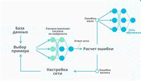Neural Network Developers Hire Neural Network Development Company Merehead