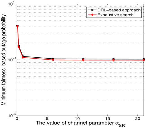 Unmanned Aerial Vehicle Assisted Secure Free Space Optical Transmission In Internet Of Things