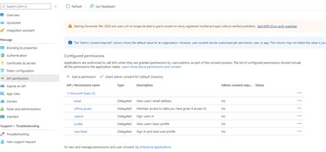 All You Need To Know About Azure AD Application Web App And Web API Authorization