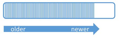Event Hub Partitions Atomic Scope
