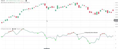 D Disparity Dots Indicator Library Of Technical And Fundamental Analysis