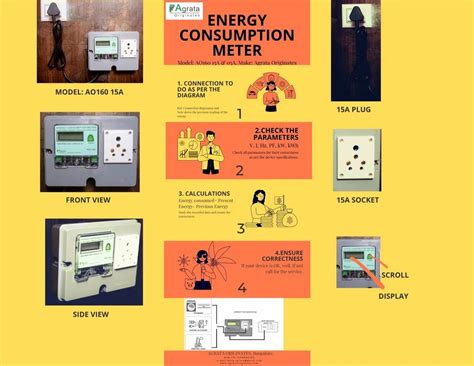 Energy Consumption Meter At ₹ 2500 Piece Energy Meter In Bengaluru Id 2853619211255