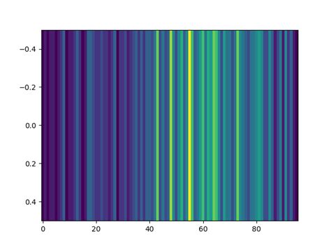Python Pyplot 1D Heatmap Problems Stack Overflow