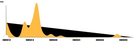 CVE 2018 14446 Exploits Severity Feedly CVE 2018 14446 Exploits Severity Feedly