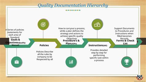 Road Map For Iatf 16949 Standard Implementationpptx